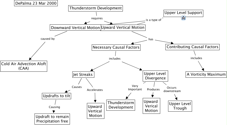 Thunderstorm Development - Level Two